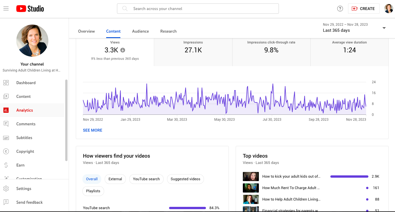KPIs importantes para las marcas en YouTube - Blog CmásD
